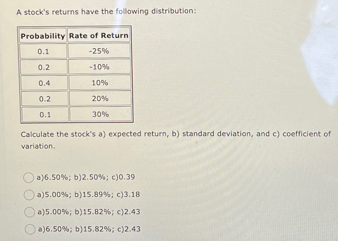 Solved A stock's returns have the following | Chegg.com