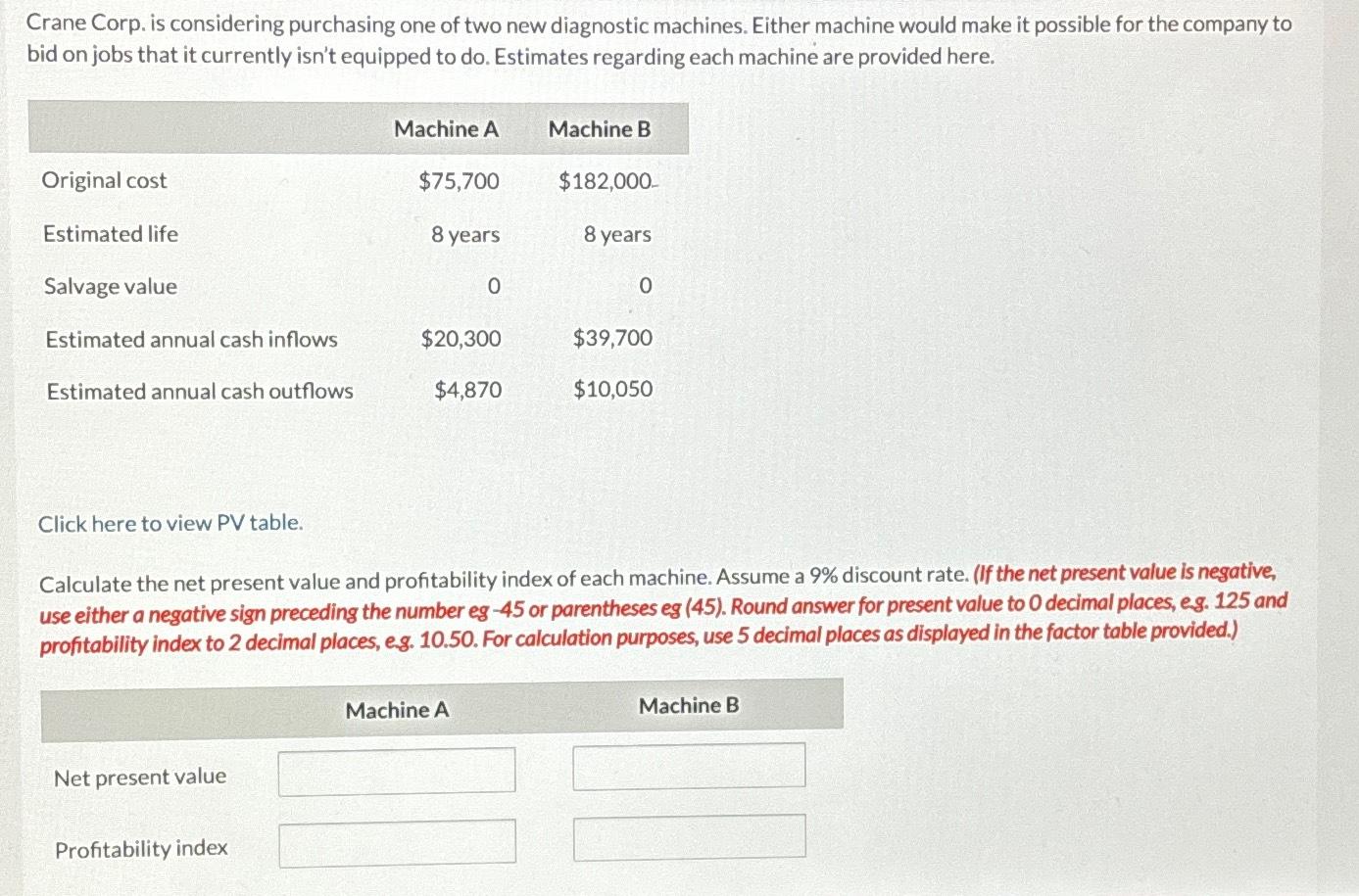 Solved Crane Corp. is considering purchasing one of two new | Chegg.com