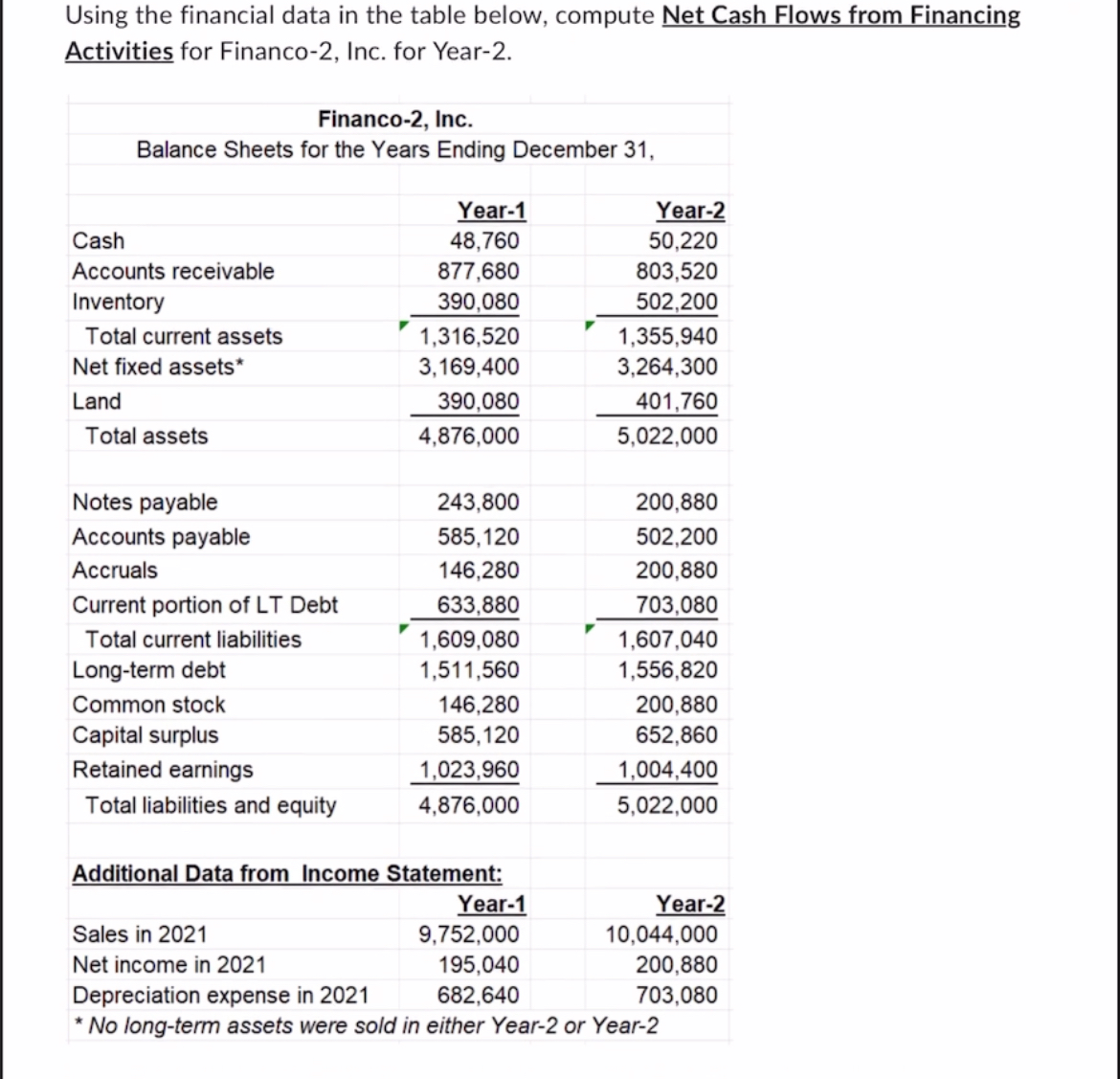 Solved Using the financial data in the table below, compute | Chegg.com