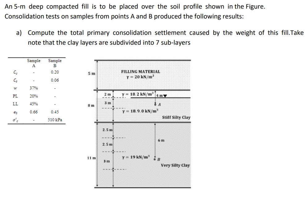 Solved An 5-m deep compacted fill is to be placed over the | Chegg.com