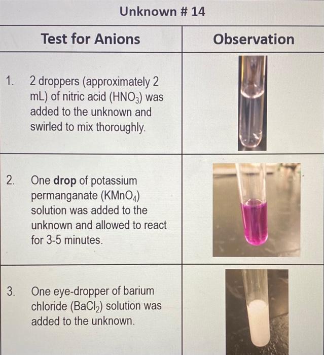Solved Unknown # 5 Test for Cations Observation 1. 2 mL of | Chegg.com