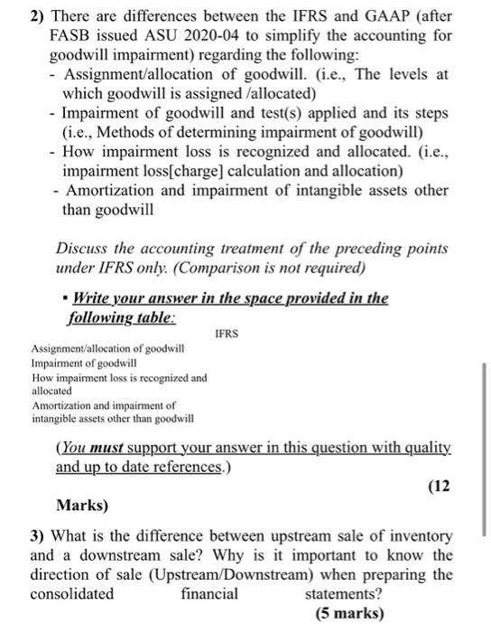 Solved 2) There are differences between the IFRS and GAAP | Chegg.com