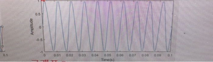 Solved MATLAB !! original continuous signal. : Sin (27 ft). | Chegg.com