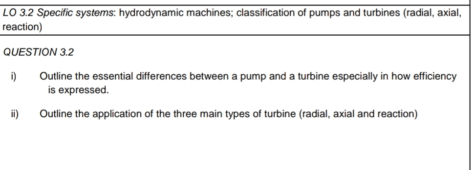 Solved LO 3.2 ﻿Specific systems: hydrodynamic machines; | Chegg.com