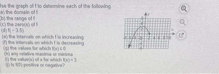 Solved use the graph of f to determine each of the | Chegg.com