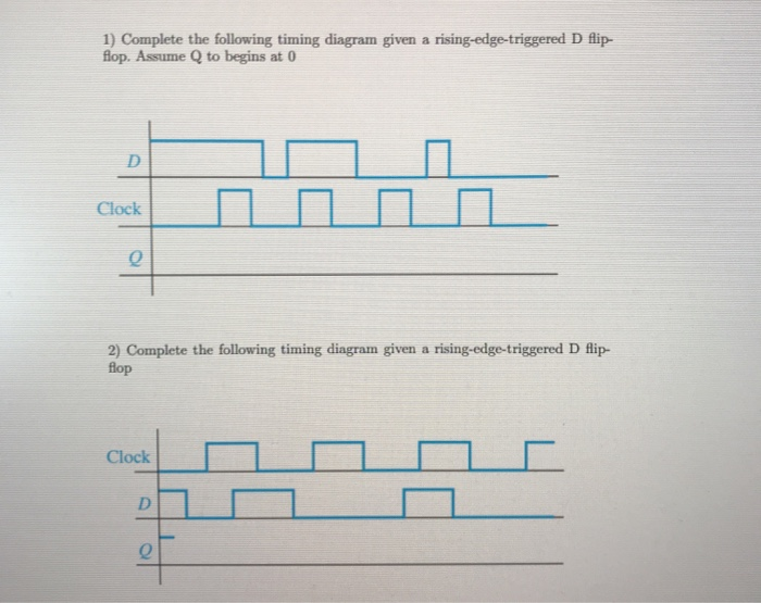 Solved 1) Complete the following timing diagram given a | Chegg.com