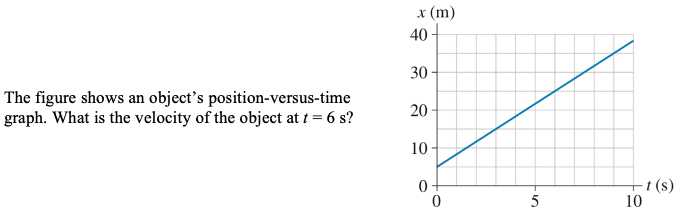 Solved The figure shows an object's | Chegg.com