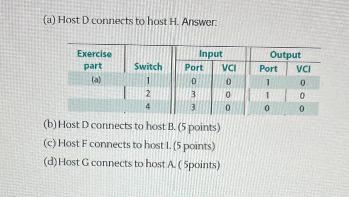 Solved Q1) For the following network, give the virtual | Chegg.com