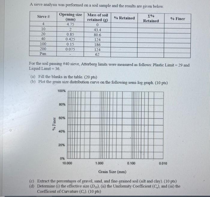 Solved A sieve analysis was performed on a soil sample and | Chegg.com