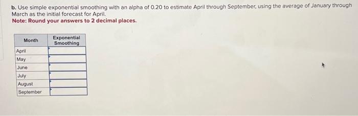 Solved b. Use simple exponential smoothing with an alpha of | Chegg.com