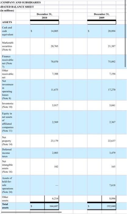 Solved The file is a Balance Sheet for The Ford Motor | Chegg.com
