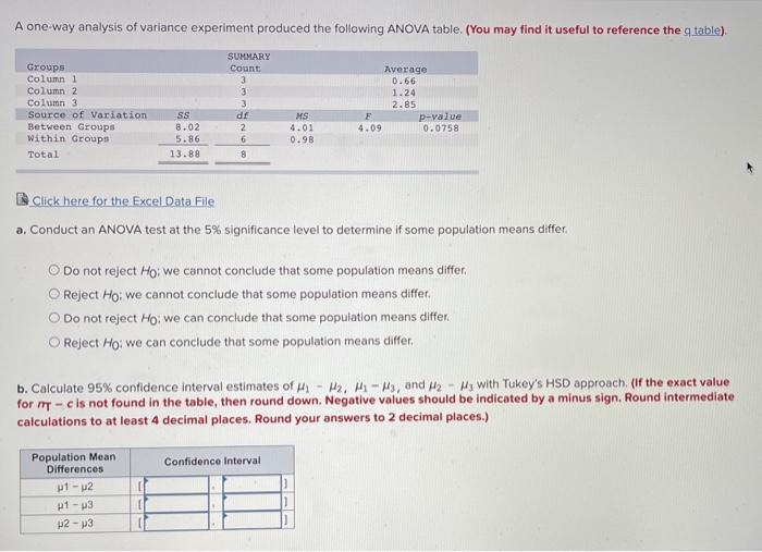 Solved A one-way analysis of variance experiment produced | Chegg.com