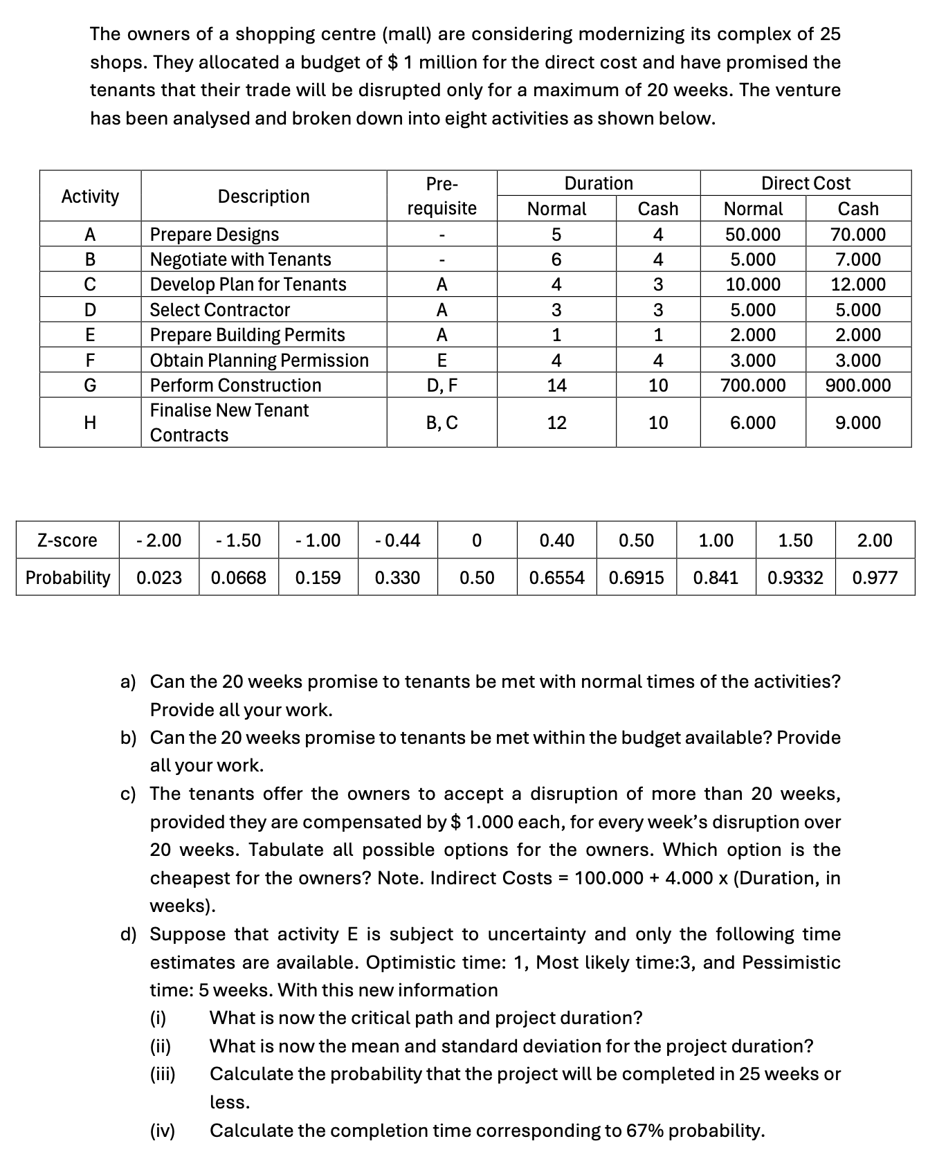 Solved PLEASE PROVIDE AON and AOA DIAGRAM. Show each step | Chegg.com