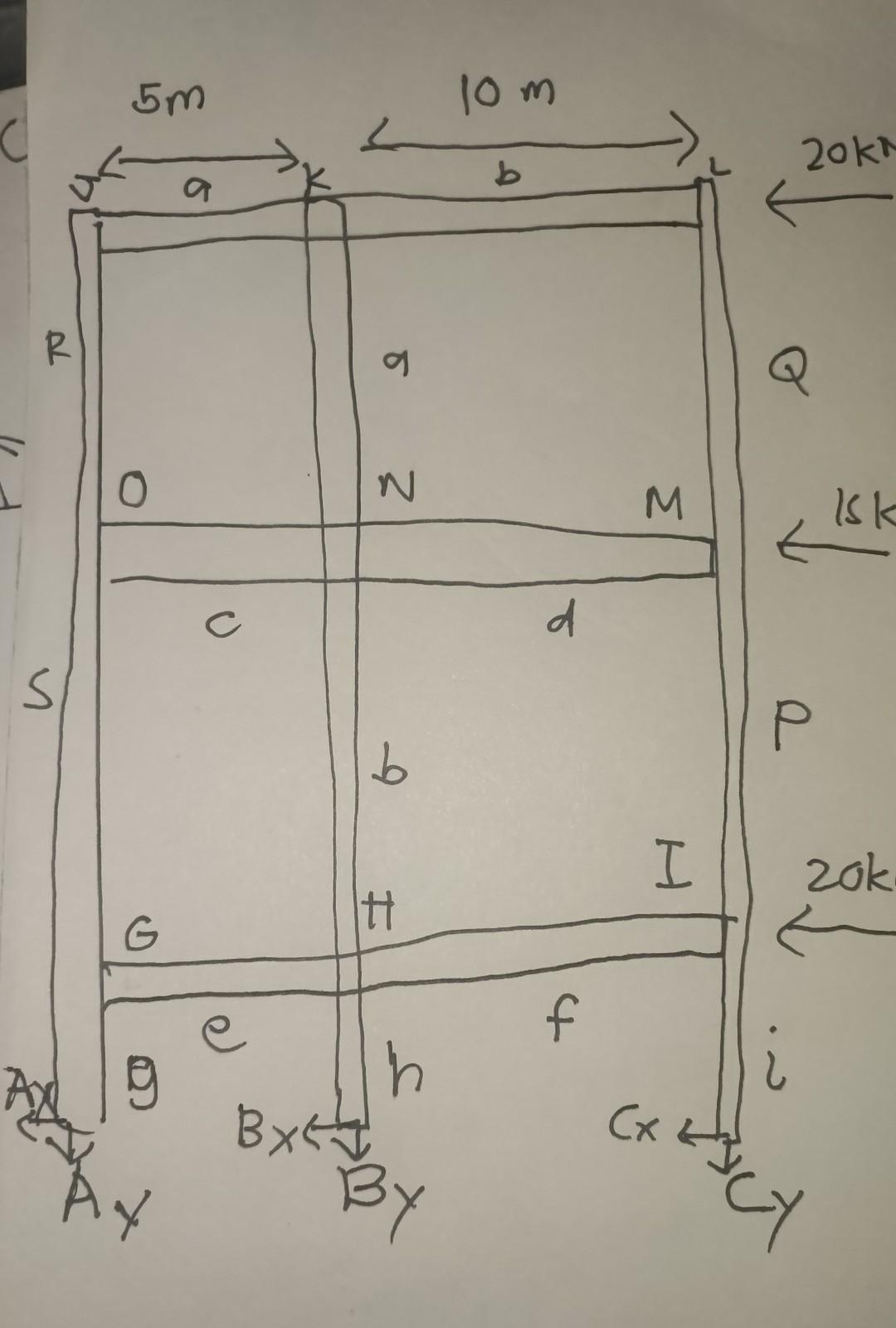 Solved Find the reaction forces at the support of this | Chegg.com
