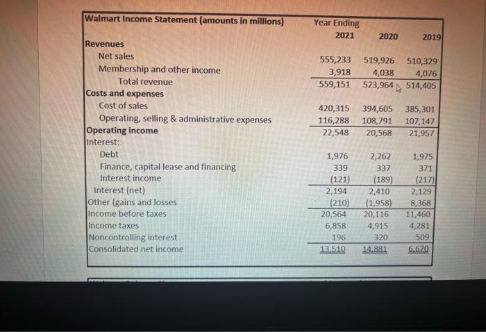 Solved Walmart Balance Sheet Assets As of January 31, | Chegg.com