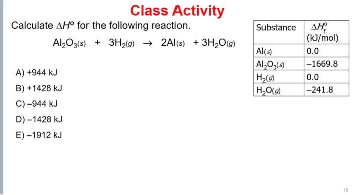 Solved Class Activity: Calculating ΔG∘rxn using Method 1 | Chegg.com