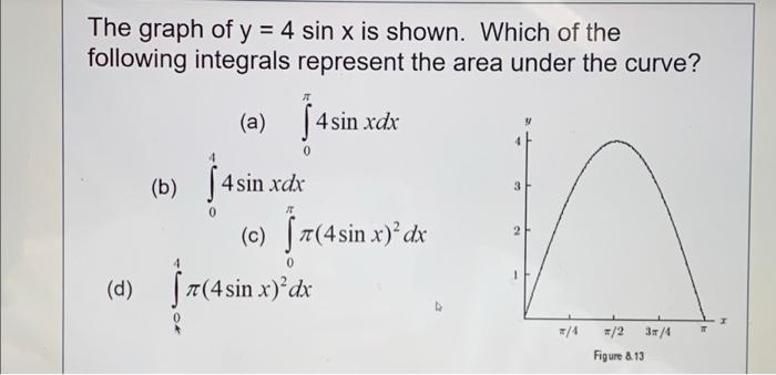 Solved The graph of y = 4 sin x is shown. Which of the | Chegg.com