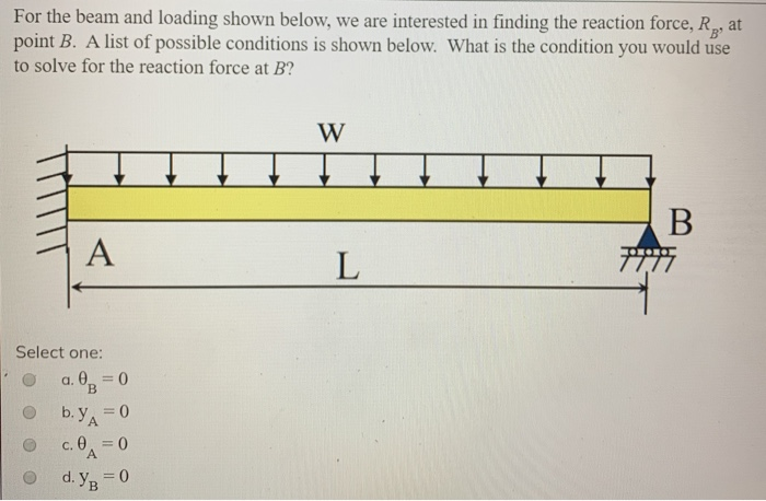 Solved For the beam and loading shown below, we are | Chegg.com