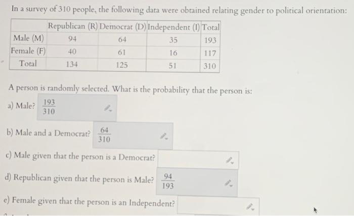 Solved In a survey of 310 people, the following data were | Chegg.com