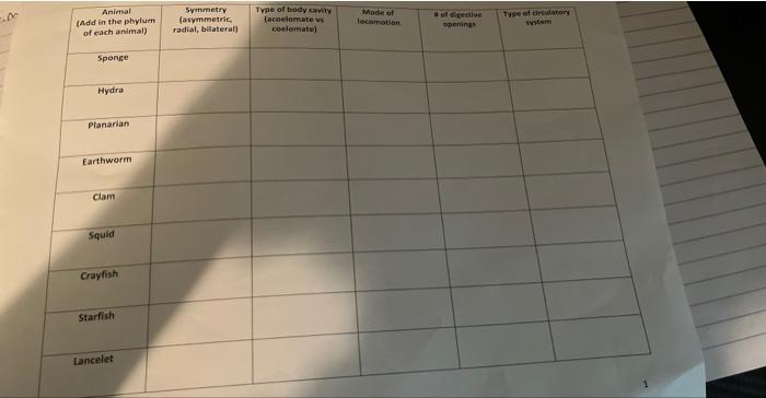Solved help me fill in this table please ! | Chegg.com