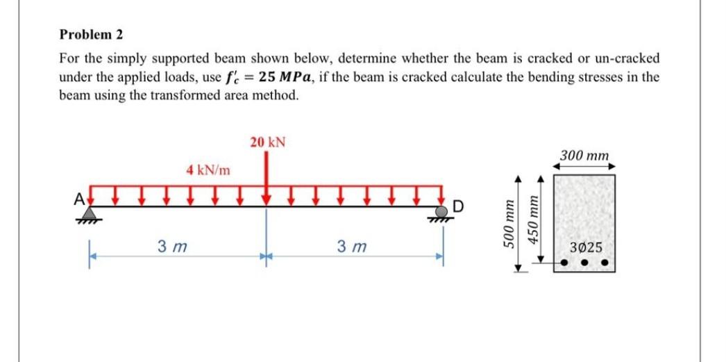 Solved Problem 2 For the simply supported beam shown below, | Chegg.com