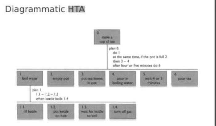 Solved I just need a diagrammatic HTA ( like the one in the | Chegg.com