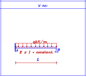 Solved Determine the maximum value of deflections (Wmax ) | Chegg.com