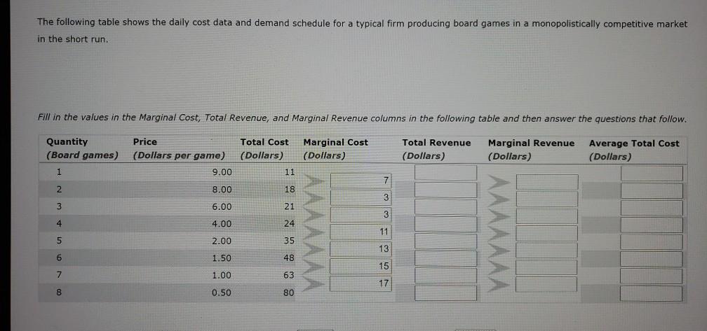 Solved The following table shows the daily cost data and | Chegg.com