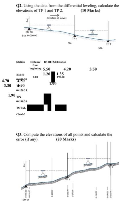Solved Q2. Using the data from the differential leveling, | Chegg.com