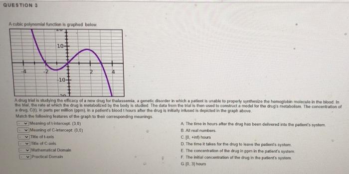 Solved QUESTION 3 A cubic polynomial function is graphed | Chegg.com