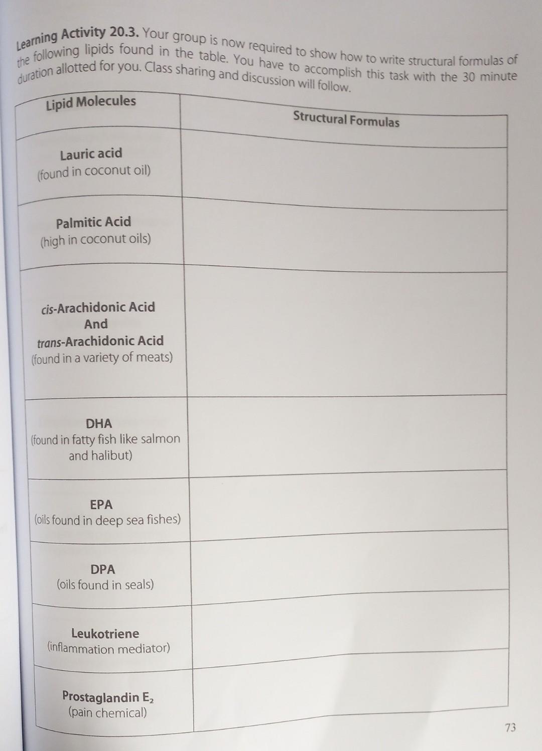 Solved Learning Activity 20.3. Your group is now required to | Chegg.com