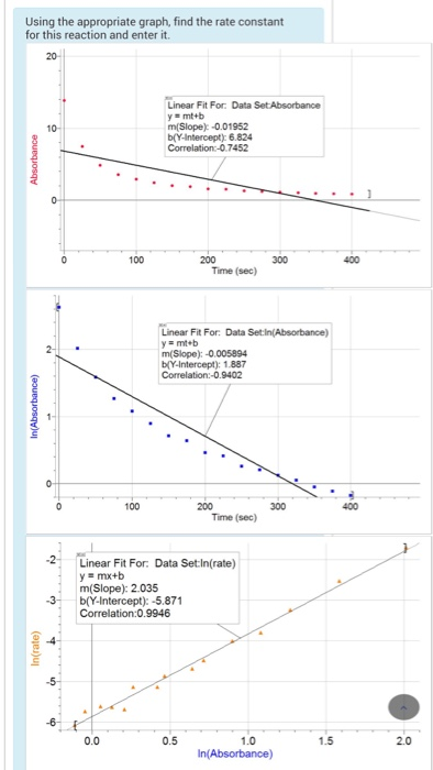 Solved Using the appropriate graph, find the rate constant | Chegg.com