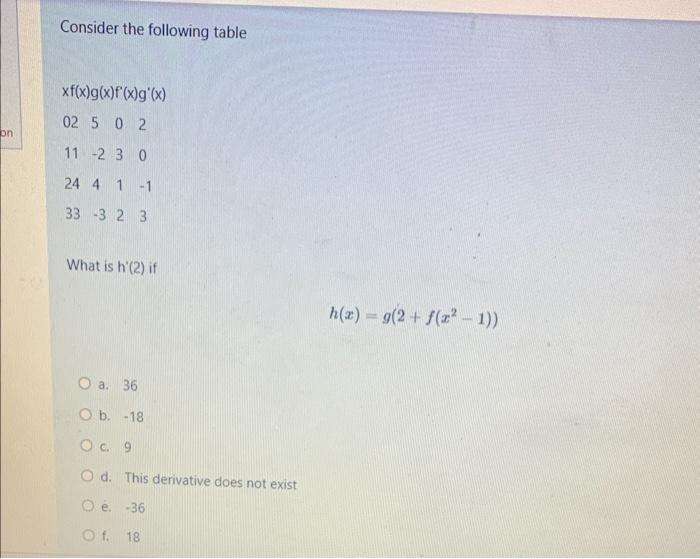 Solved Consider the following table What is h′(2) if | Chegg.com