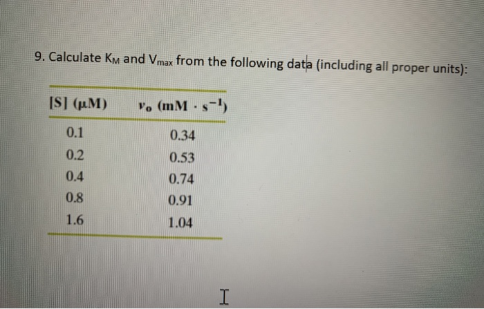 Solved 9. Calculate Km and Vmax from the following data | Chegg.com