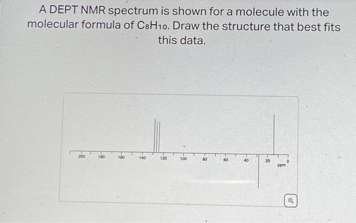 Solved A DEPT NMR spectrum is shown for a molecule with the | Chegg.com