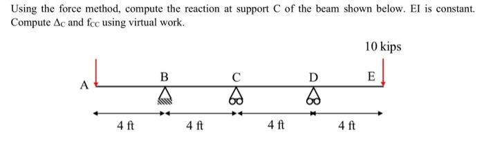 Solved Using the force method, compute the reaction at | Chegg.com