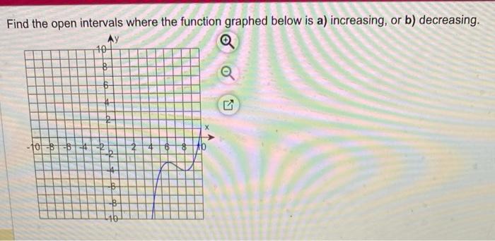 Solved a) List the open interval(s) on which the function is | Chegg.com