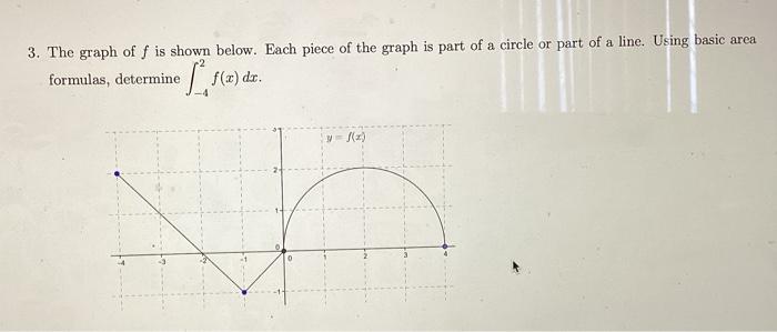 Solved 3. The graph of f is shown below. Each piece of the | Chegg.com
