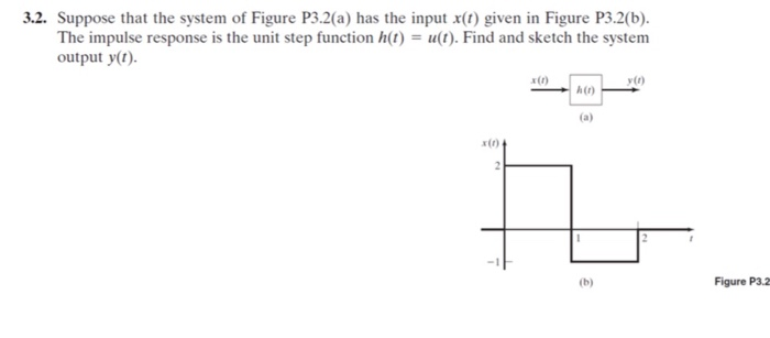 Solved 3.2. Suppose that the system of Figure P3.2(a) has | Chegg.com