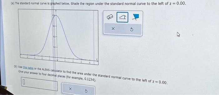 Solved a) The standard normal curve is graphed below. Shade | Chegg.com