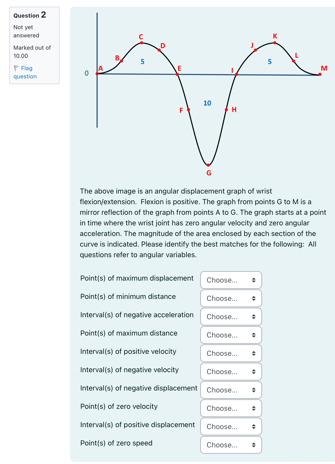 Solved The above image is an angular displacement graph of | Chegg.com