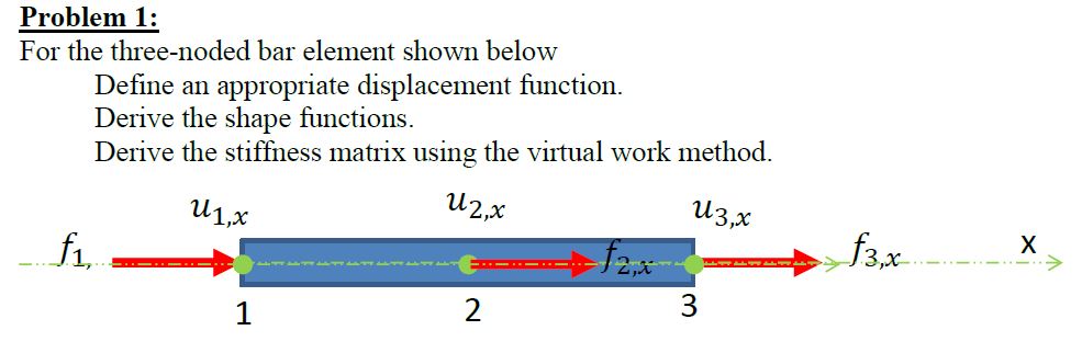 Solved Problem 1:For the three-noded bar element shown | Chegg.com