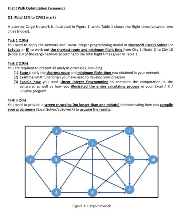 Flight Path Optimization (Scenario) Q1 (Total 25% to | Chegg.com