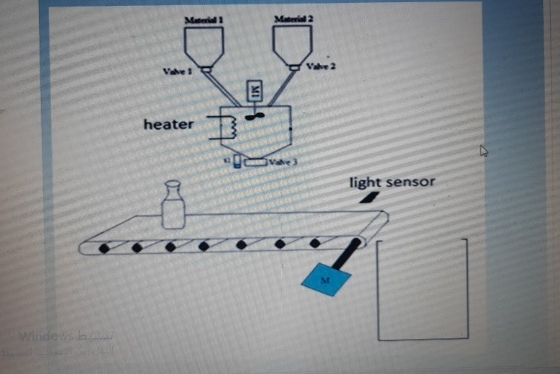 [Solved]: A) From your study the experiments in the power sy