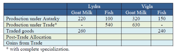Solved Two remote small islands in the Aegean (Lydra and | Chegg.com