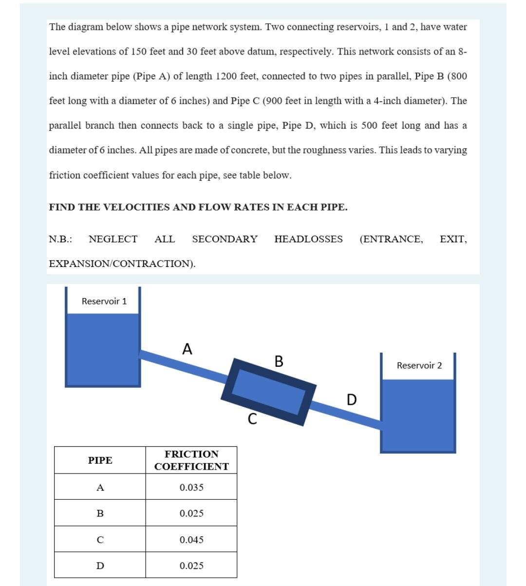 Solved The diagram below shows a pipe network system. Two | Chegg.com