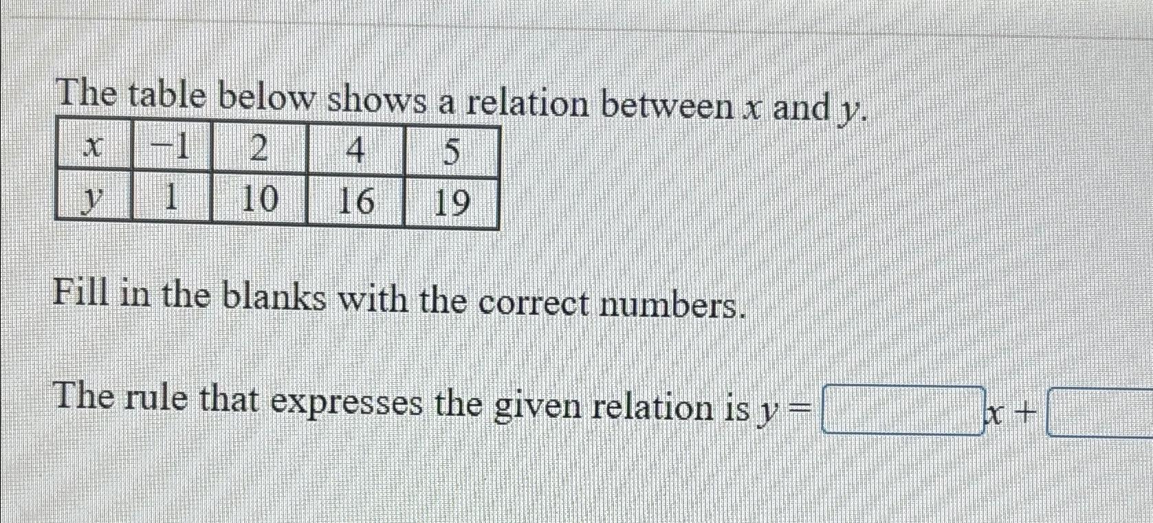 Solved The table below shows a relation between x ﻿and | Chegg.com