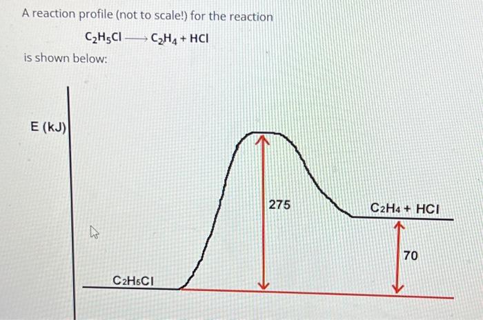 Solved A reaction profile (not to scale!) for the reaction | Chegg.com