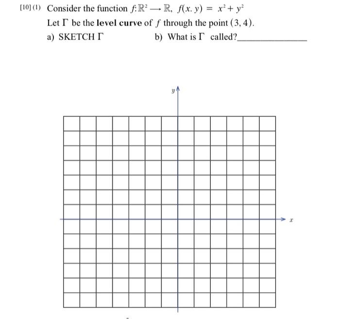 Solved 0] (1) Consider the function f:R2→R,f(x,y)=x2+y2 Let | Chegg.com