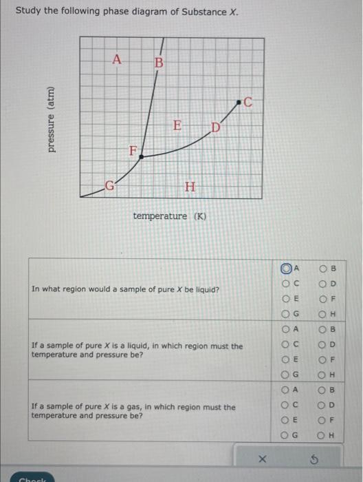 Solved Study the following phase diagram of Substance X. | Chegg.com
